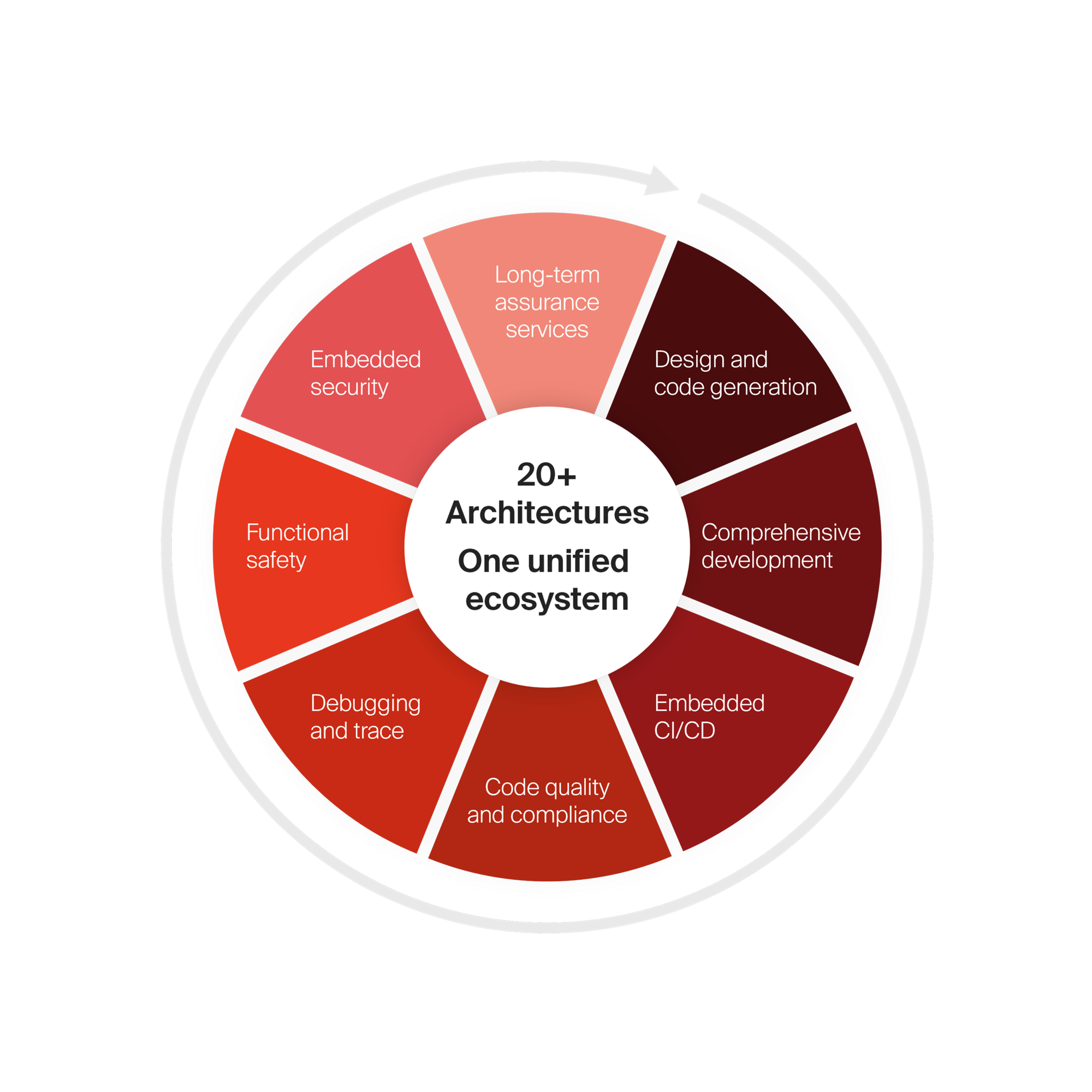 IAR软件官方最新版下载_IAR软件官网下载 | IAR中国官网